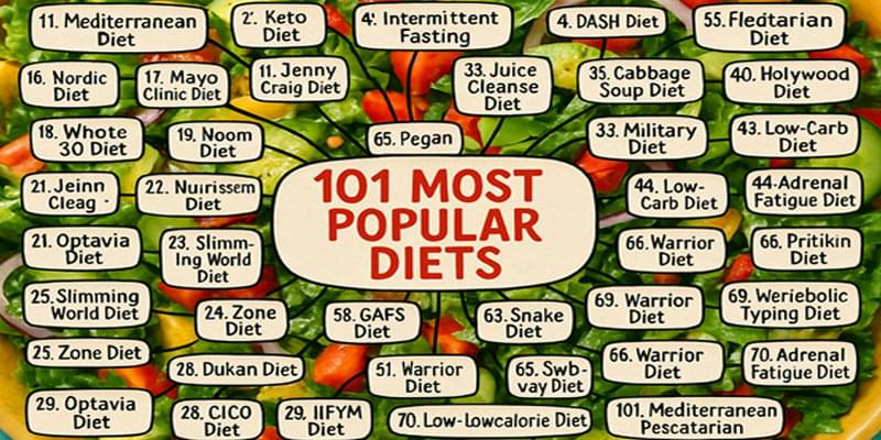 101 Most Popular Diets Right Now (2026 Ranking) - LiveDontDiet.com